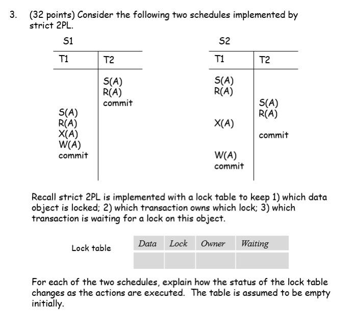 Solved (32 points) Consider the following two schedules | Chegg.com