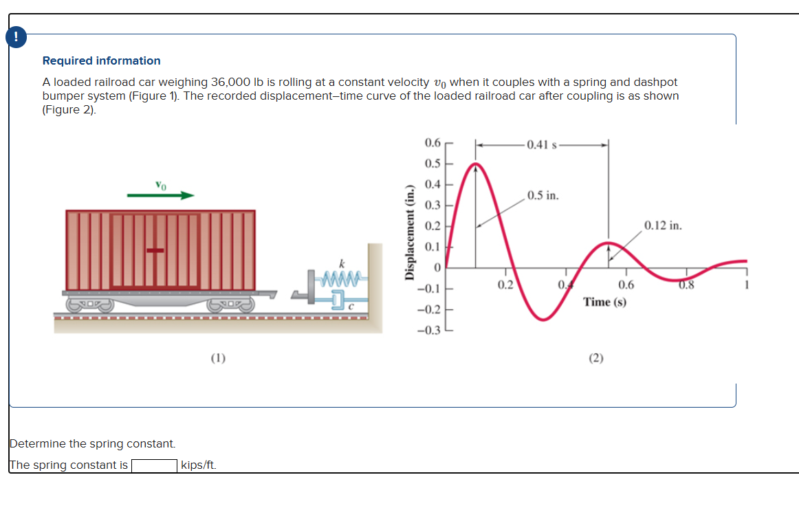 Solved Required informationA loaded railroad car weighing | Chegg.com