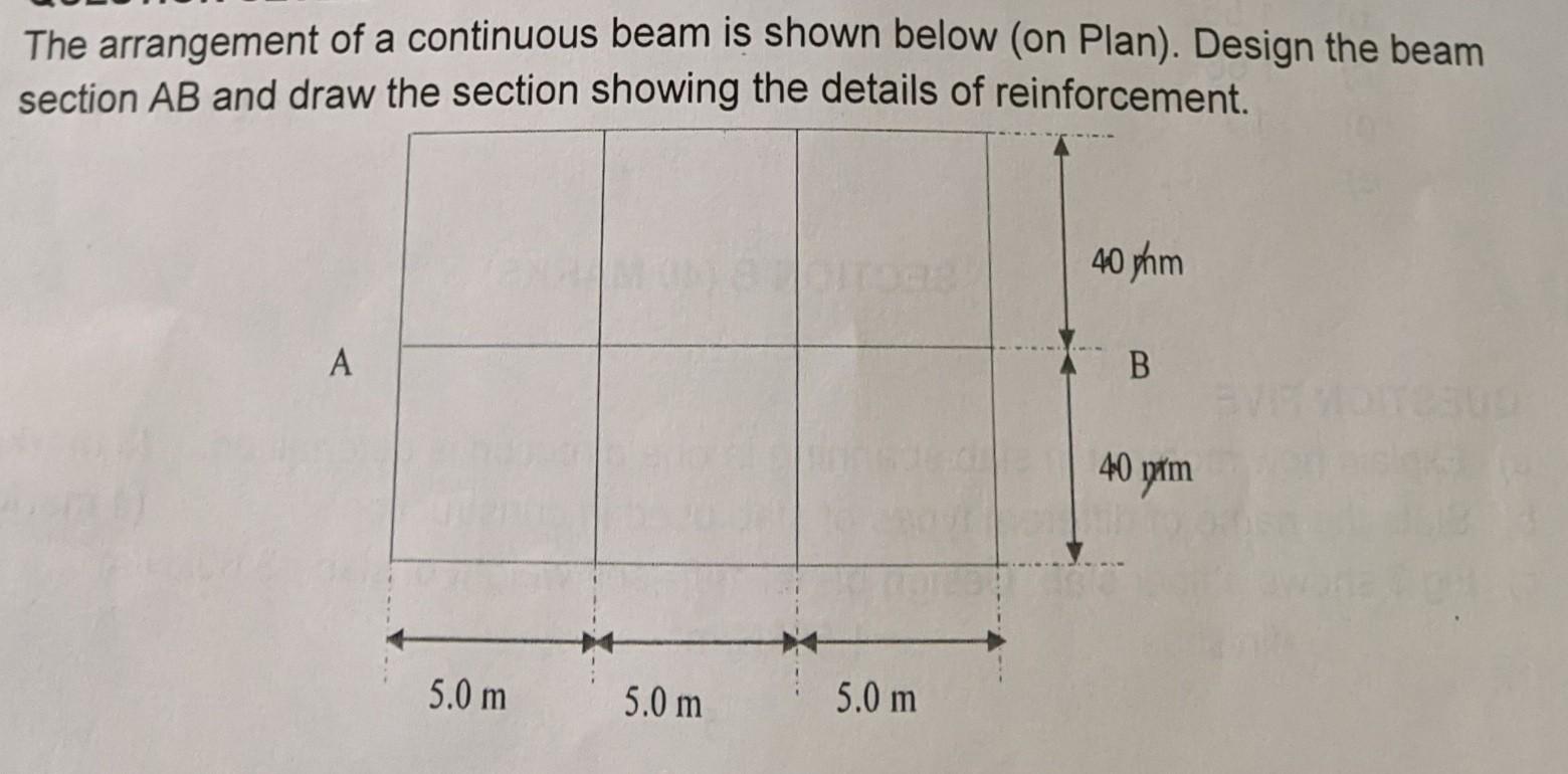 Solved The arrangement of a continuous beam is shown below | Chegg.com