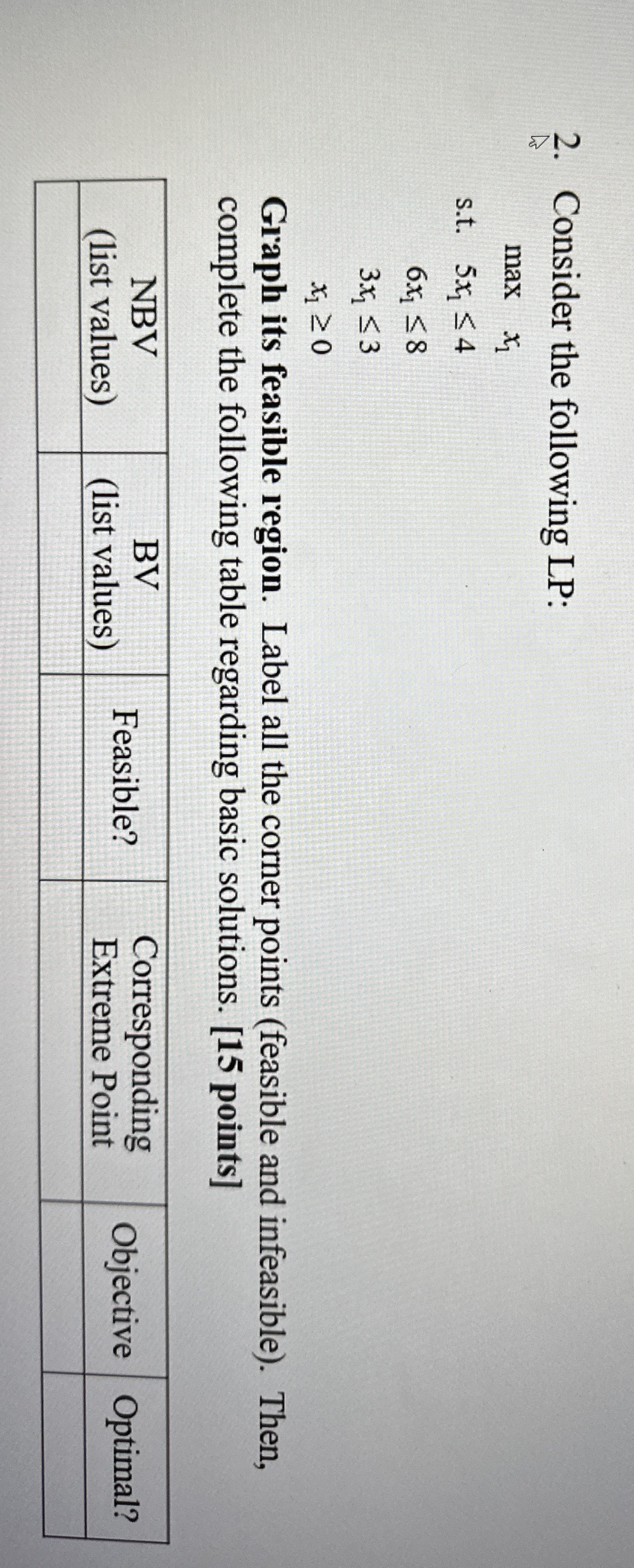 Solved Consider the following LP:max Z=x1 | Chegg.com