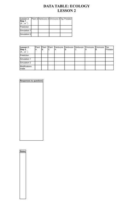 DATA TABLE: ECOLOGY LESSON 1 Lesson 1: Part Apart | Chegg.com