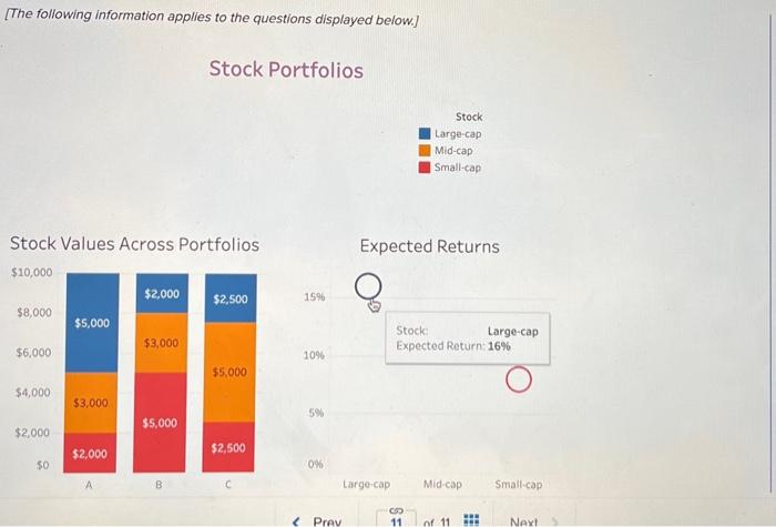 Solved Portfolio Investment Percentage by Stock A B Tableau | Chegg.com