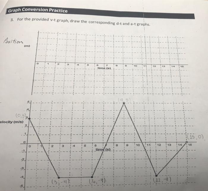 Solved 3. For the provided v−t graph, draw the corresponding | Chegg.com
