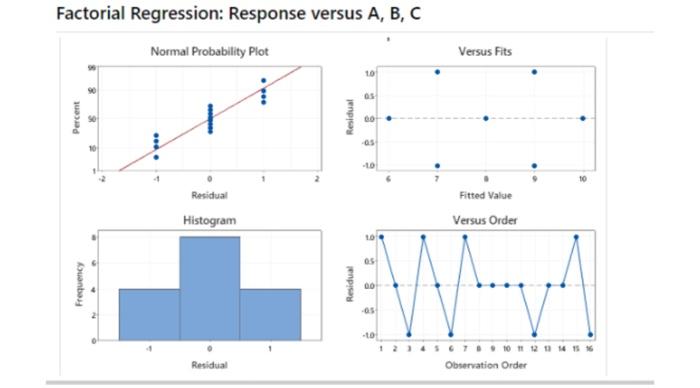 Solved Interpretation of the minitab output. | Chegg.com Solved Interpretation of the minitab output. | Chegg.com