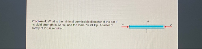 Solved Problem 4: What is the minimal permissible diameter | Chegg.com