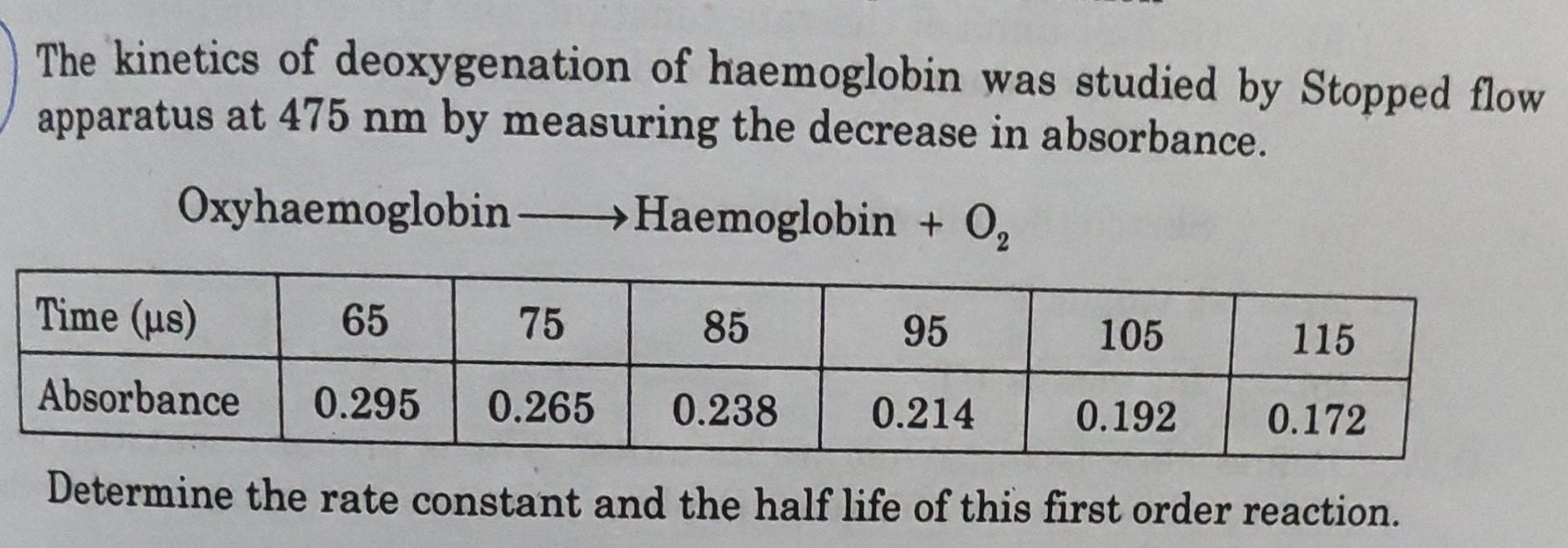 Solved The kinetics of deoxygenation of haemoglobin was | Chegg.com