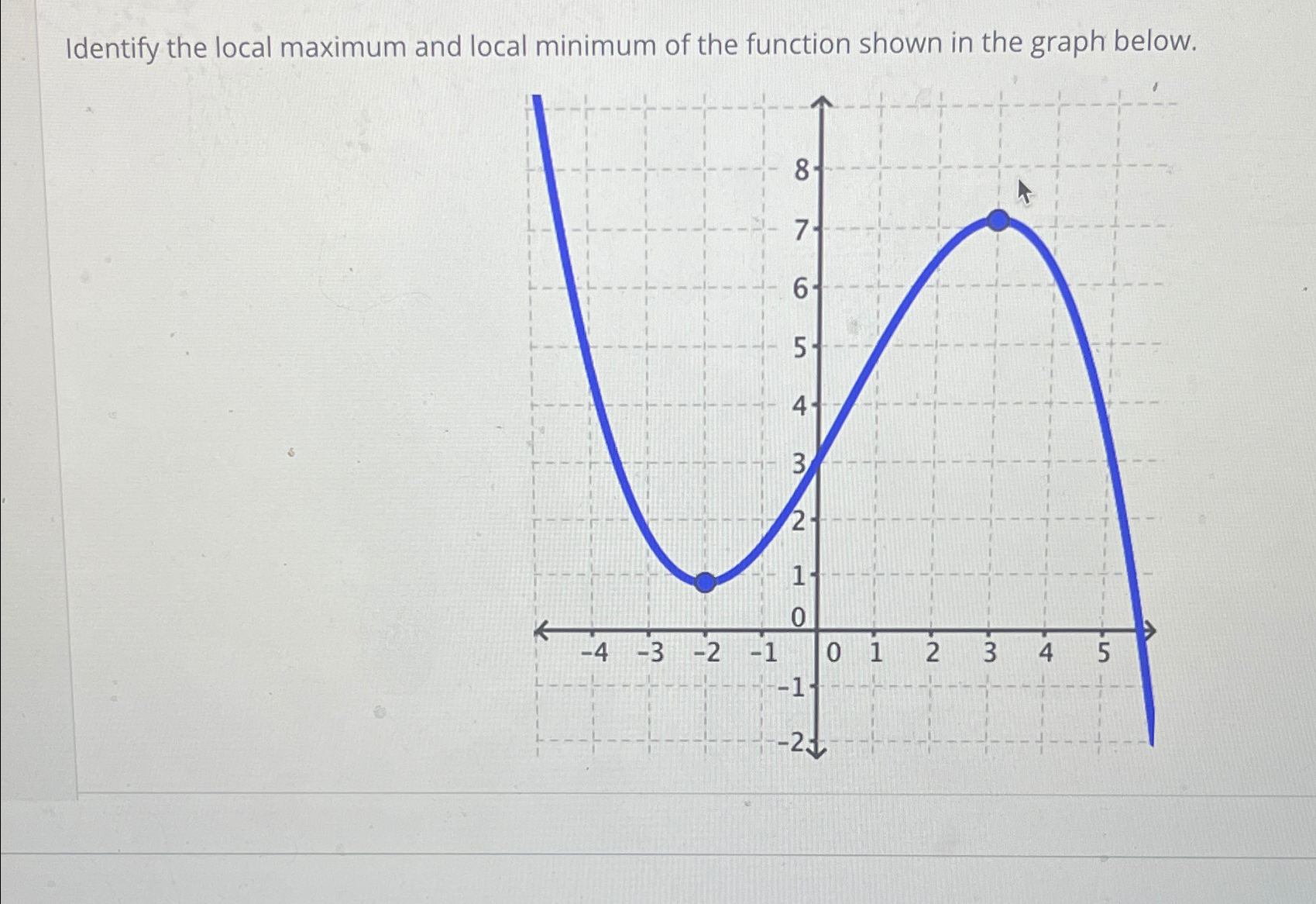 Solved Identify the local maximum and local minimum of the | Chegg.com