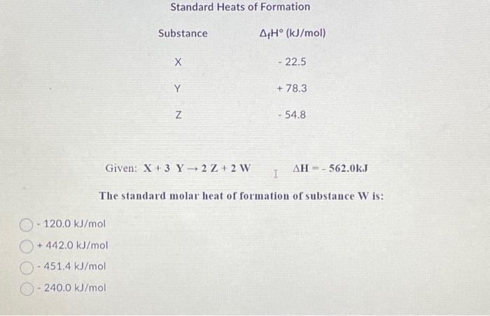 Solved Standard Heats of Formation Substance - 120.0 kJ/mol | Chegg.com
