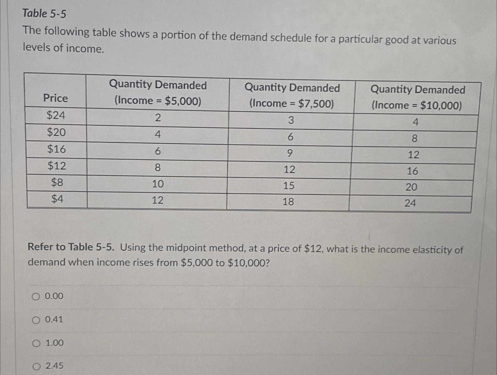 Solved Table 5-5The following table shows a portion of the | Chegg.com Solved Table 5-5The following table shows a portion of the | Chegg.com