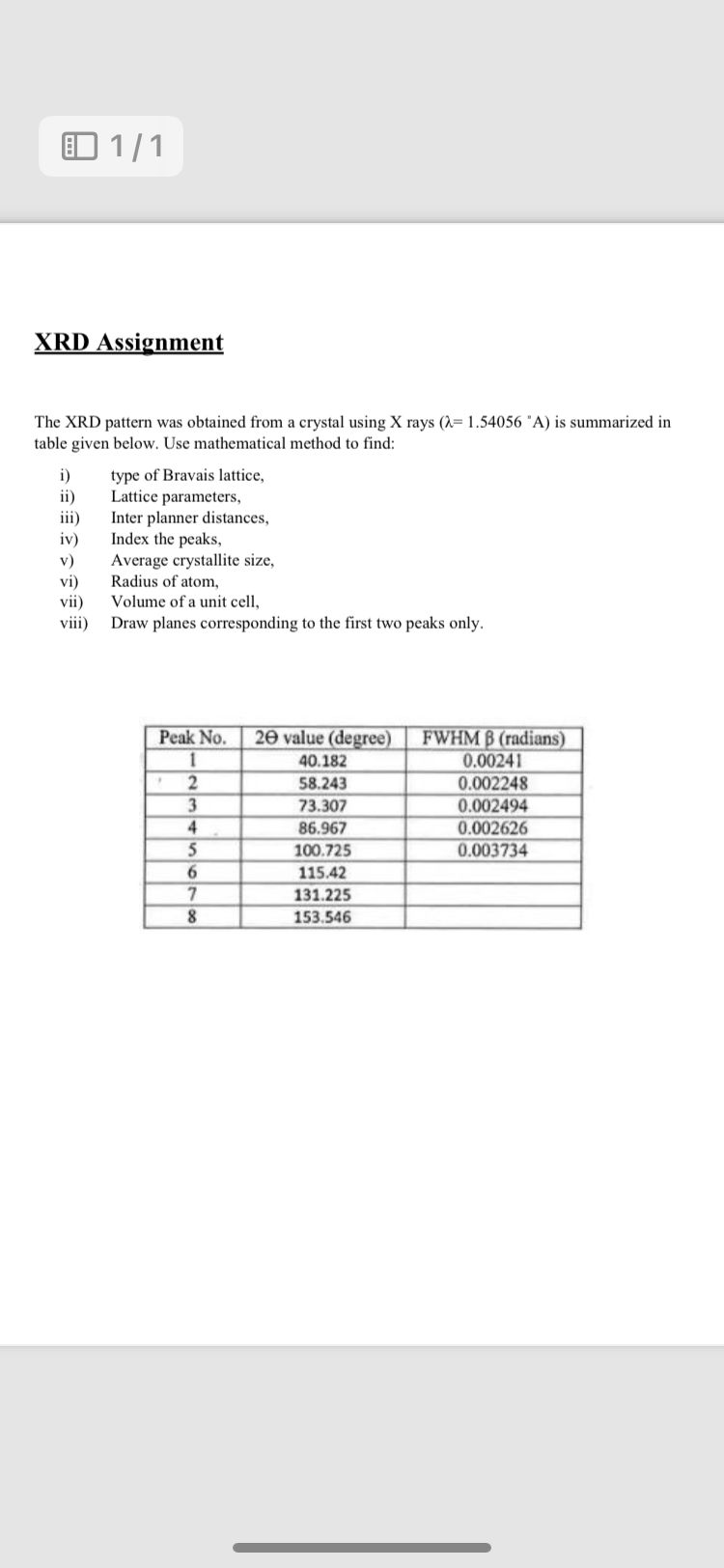 Solved XRD AssignmentThe XRD pattern was obtained from a | Chegg.com