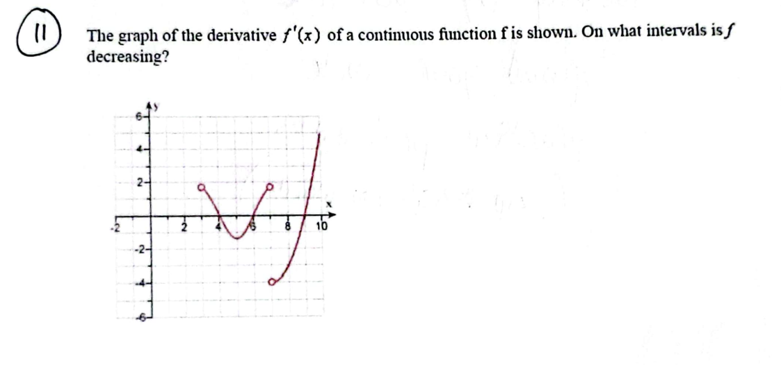 Solved The graph of the derivative f'(x) ﻿of a continuous | Chegg.com