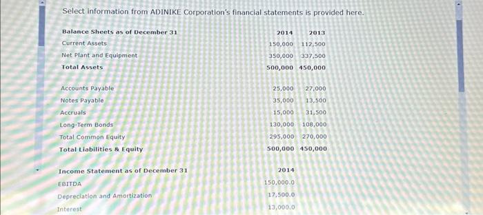 Solved Select information from ADINIKE Corporation's | Chegg.com
