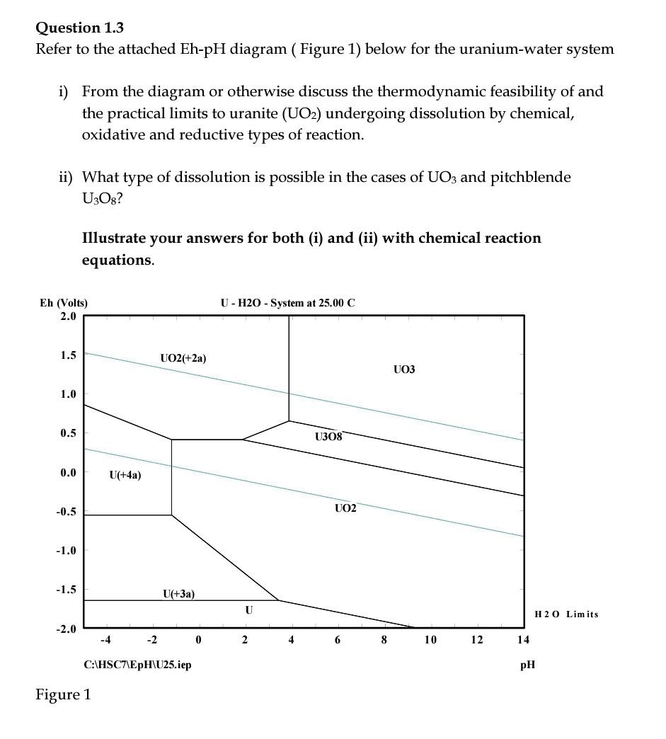 Solved i) From the diagram or otherwise discuss the | Chegg.com