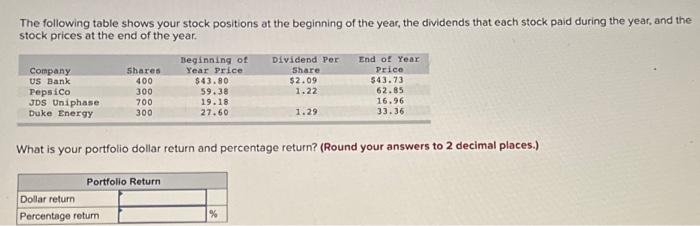 Solved The following table shows your stock positions at the | Chegg.com