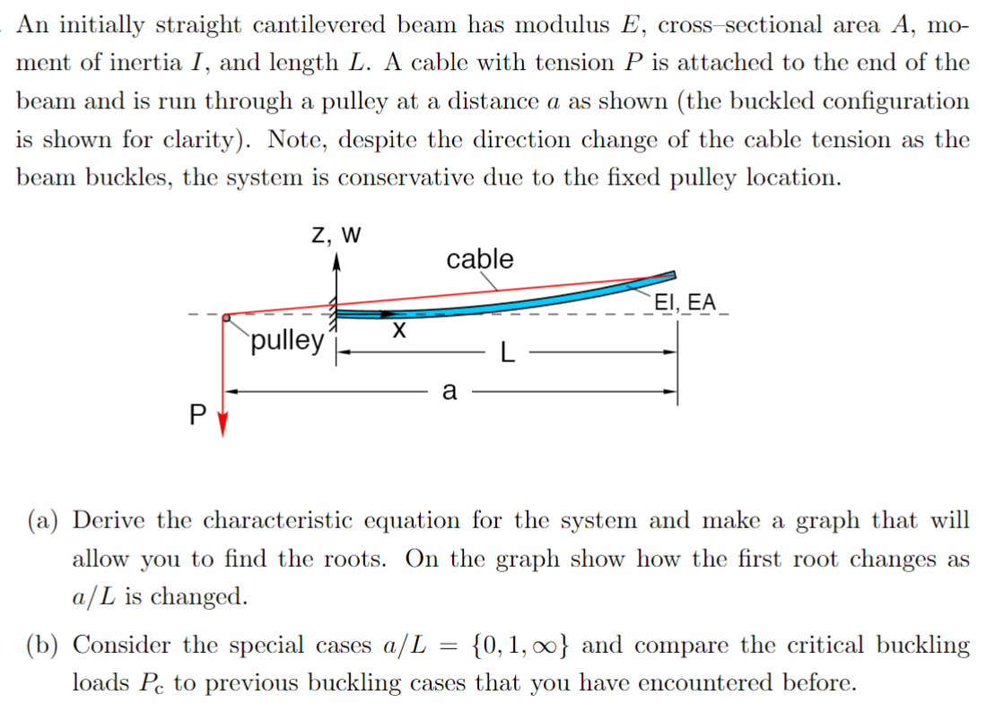 Solved An initially straight cantilevered beam has modulus | Chegg.com
