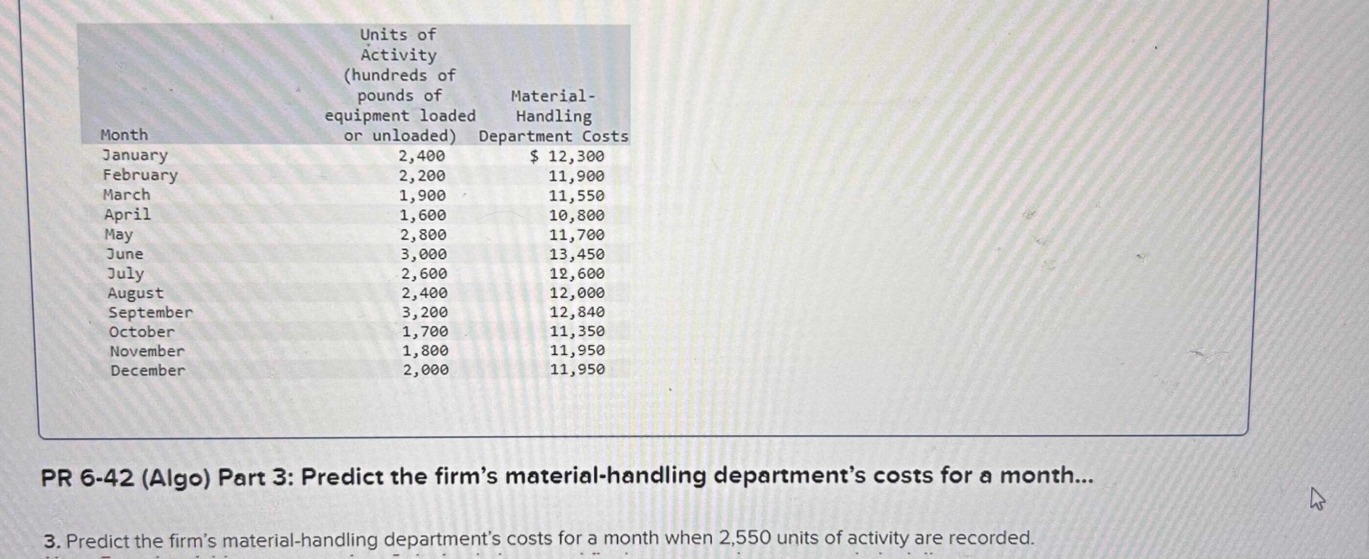 Solved \table[[,\table[[Units of],[Activity],[(hundreds | Chegg.com