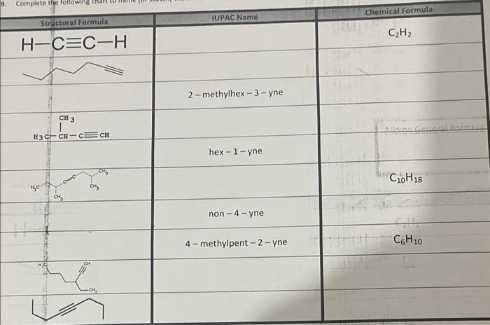 Solved 9 Complete the following that Chemical Formula IUPAC | Chegg.com