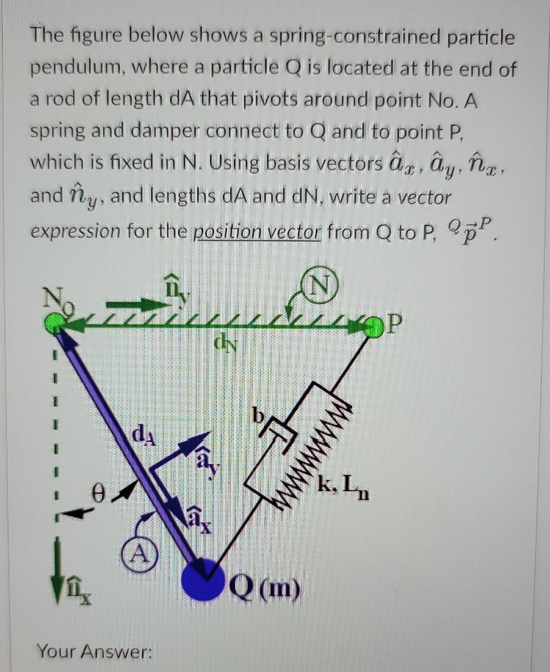 Solved The figure below shows a spring-constrained particle | Chegg.com
