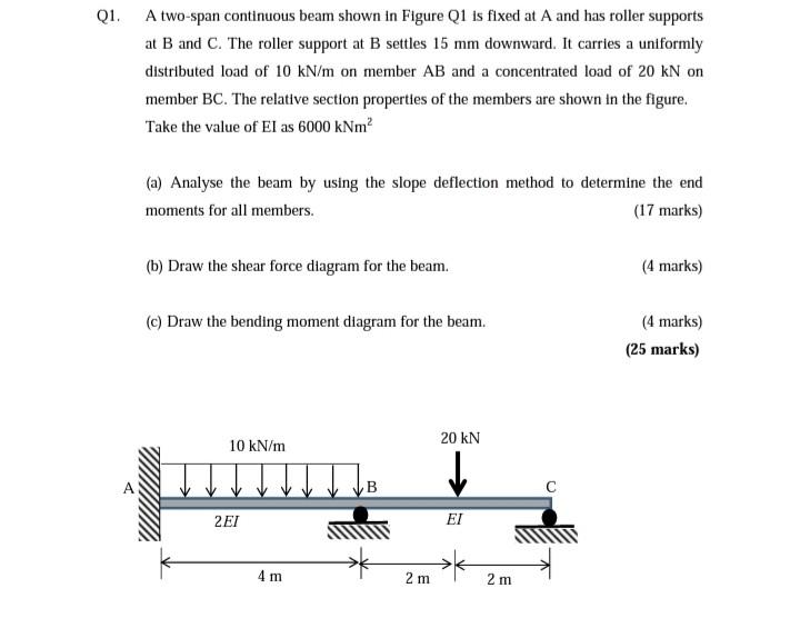 Solved Q1. A two-span continuous beam shown in Figure Q1 is | Chegg.com