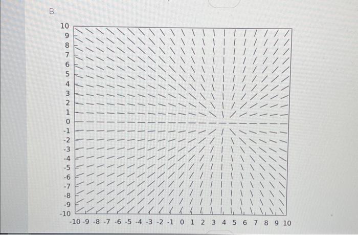 Solved Determine whether each of the following four | Chegg.com