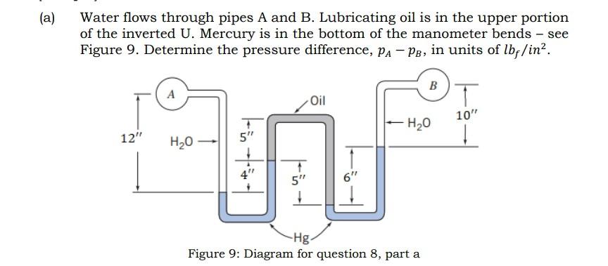 Solved Water flows through pipes A and B. Lubricating oil is | Chegg.com