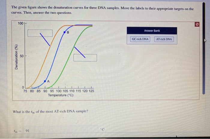 Solved The given figure shows the denaturation curves for | Chegg.com