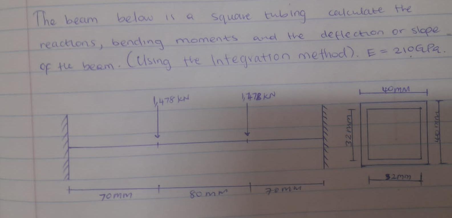 Solved The beam below is a square tubing calculate the | Chegg.com
