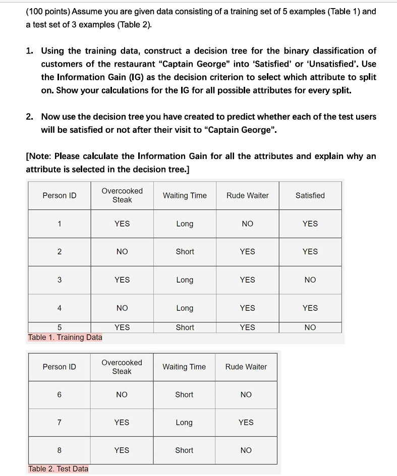 Solved (100 ﻿points) ﻿Assume you are given data consisting | Chegg.com