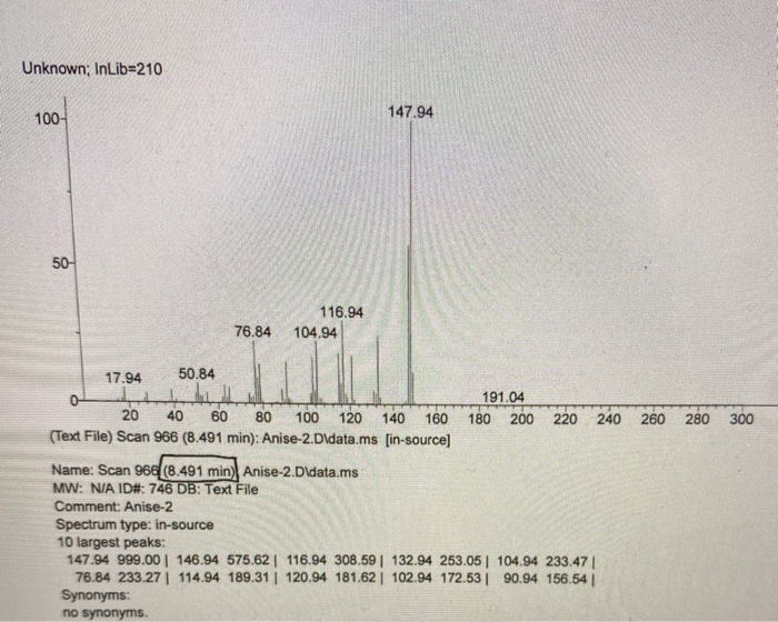 Analyze the GC-MS results collected for your | Chegg.com