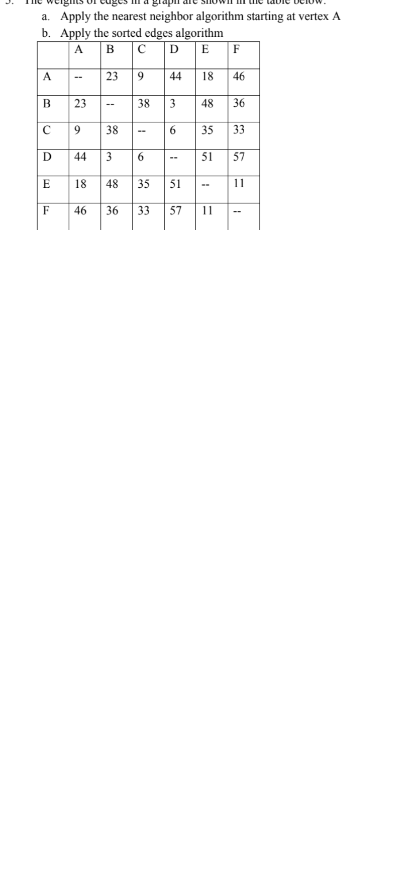 Solved ugo na 81 a. Apply the nearest neighbor algorithm | Chegg.com