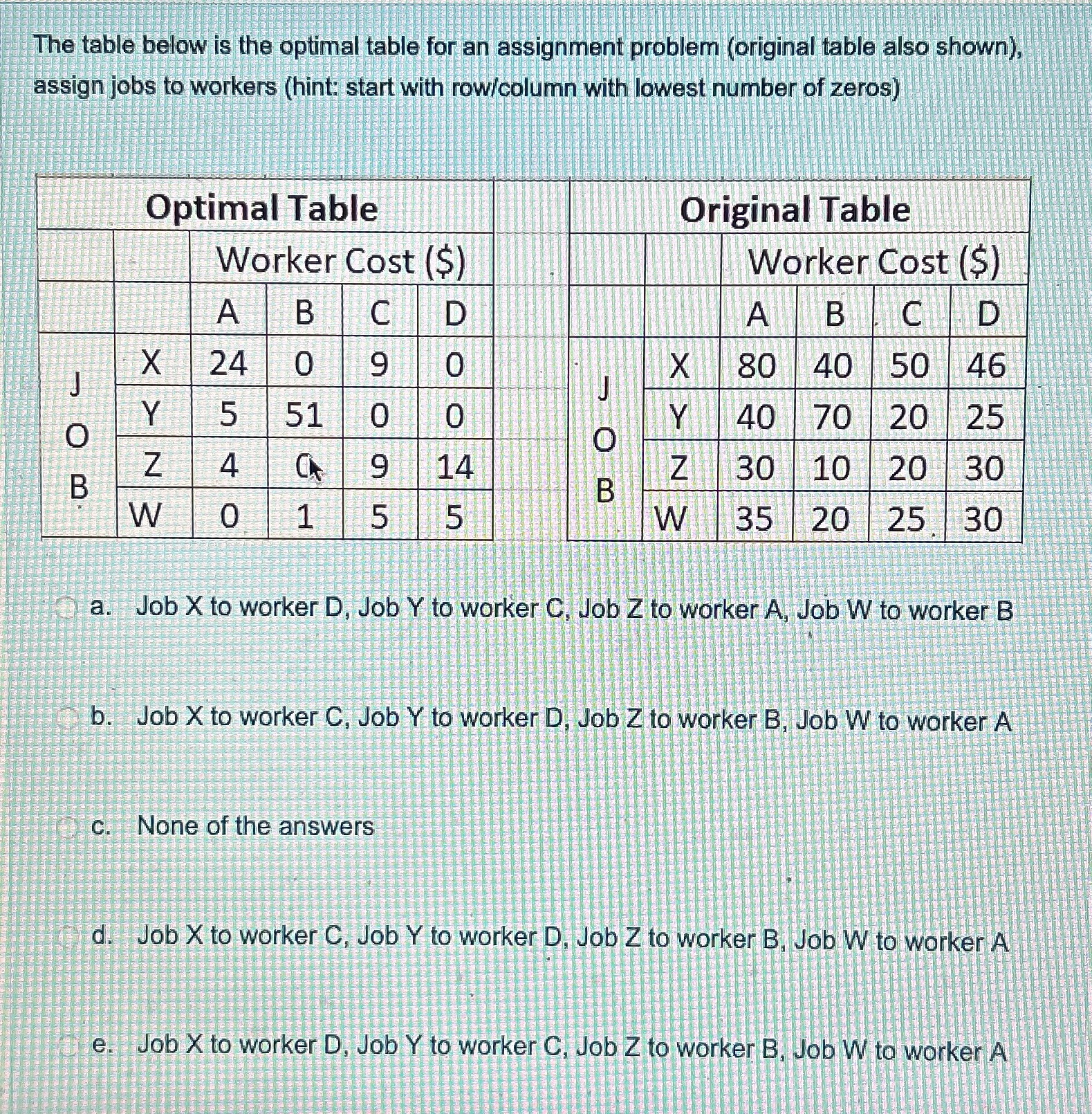 Solved The table below is the optimal table for an | Chegg.com
