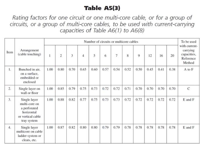 Solved B3. (a) The earth fault loop impedance, measured at | Chegg.com