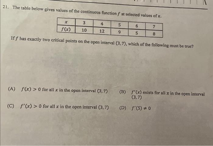 Solved The table below gives values of the continuous | Chegg.com