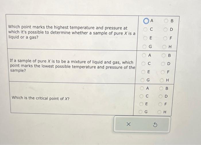 Solved Study the following phase diagram of Substance X. | Chegg.com