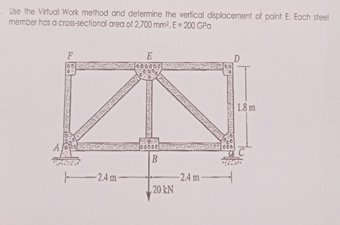 Solved Use the Virtual Work method and determine the | Chegg.com