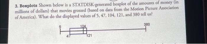 Solved 3. Boxplots Shown below is a STATDISK-generated | Chegg.com