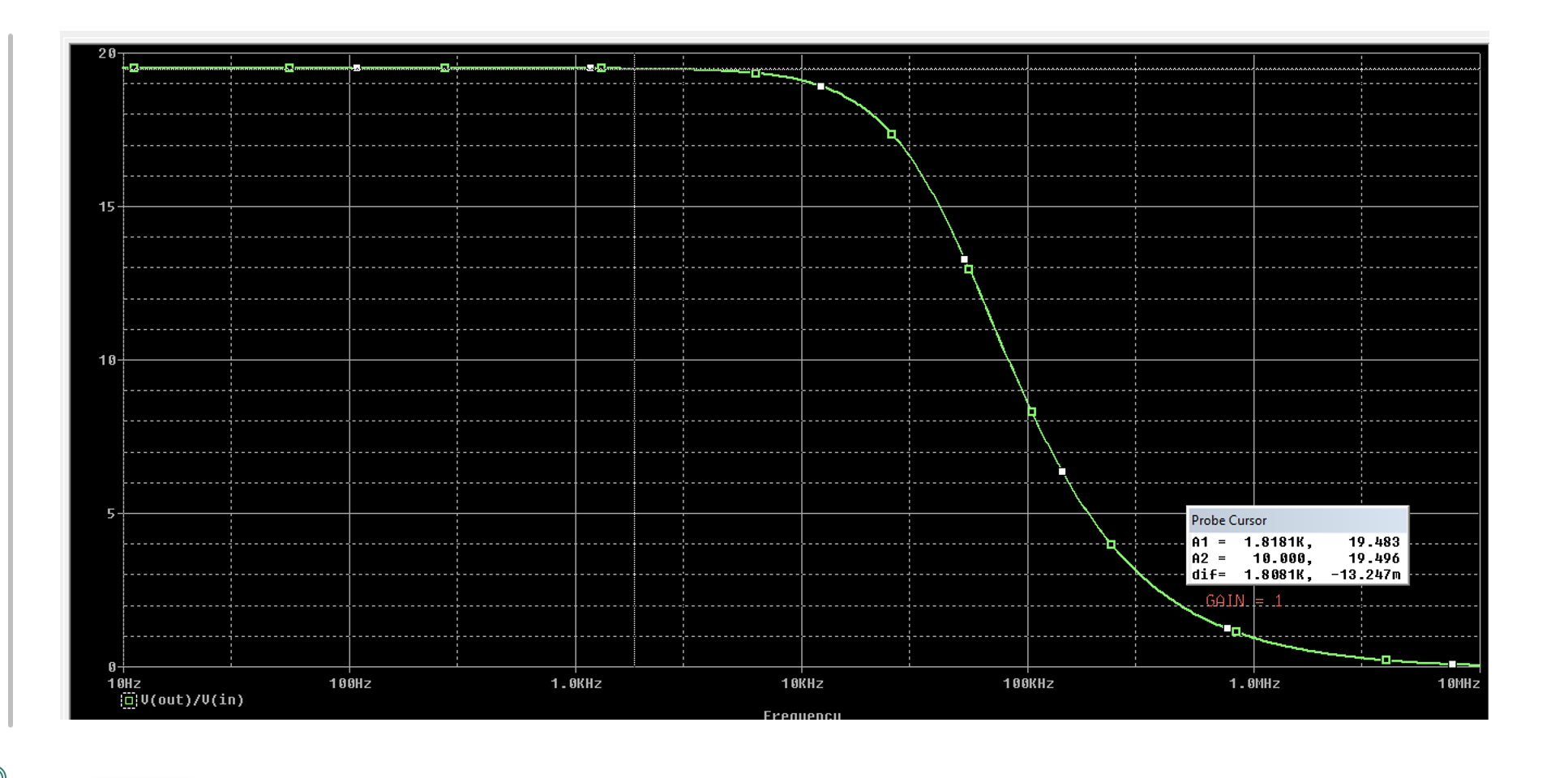 Solved 5- ﻿Frequency scan GAIN Plot V(out)/V(in) ﻿Simulate | Chegg.com