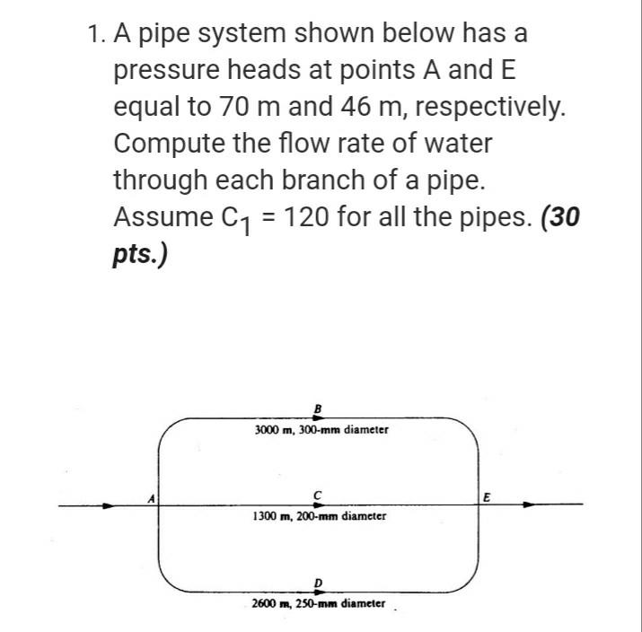 Solved 1. A pipe system shown below has a pressure heads at | Chegg.com