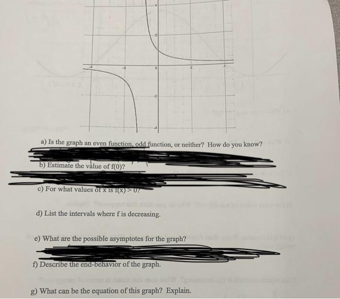 Solved a) Is the graph an even function, odd function, or | Chegg.com