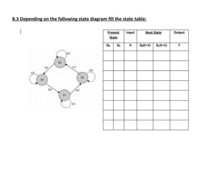 Solved 8.3 ﻿Depending on the following state diagram fill | Chegg.com
