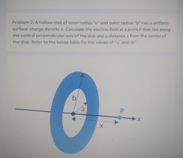Solved Problem 2: A hollow disk of inner radius "a" and | Chegg.com