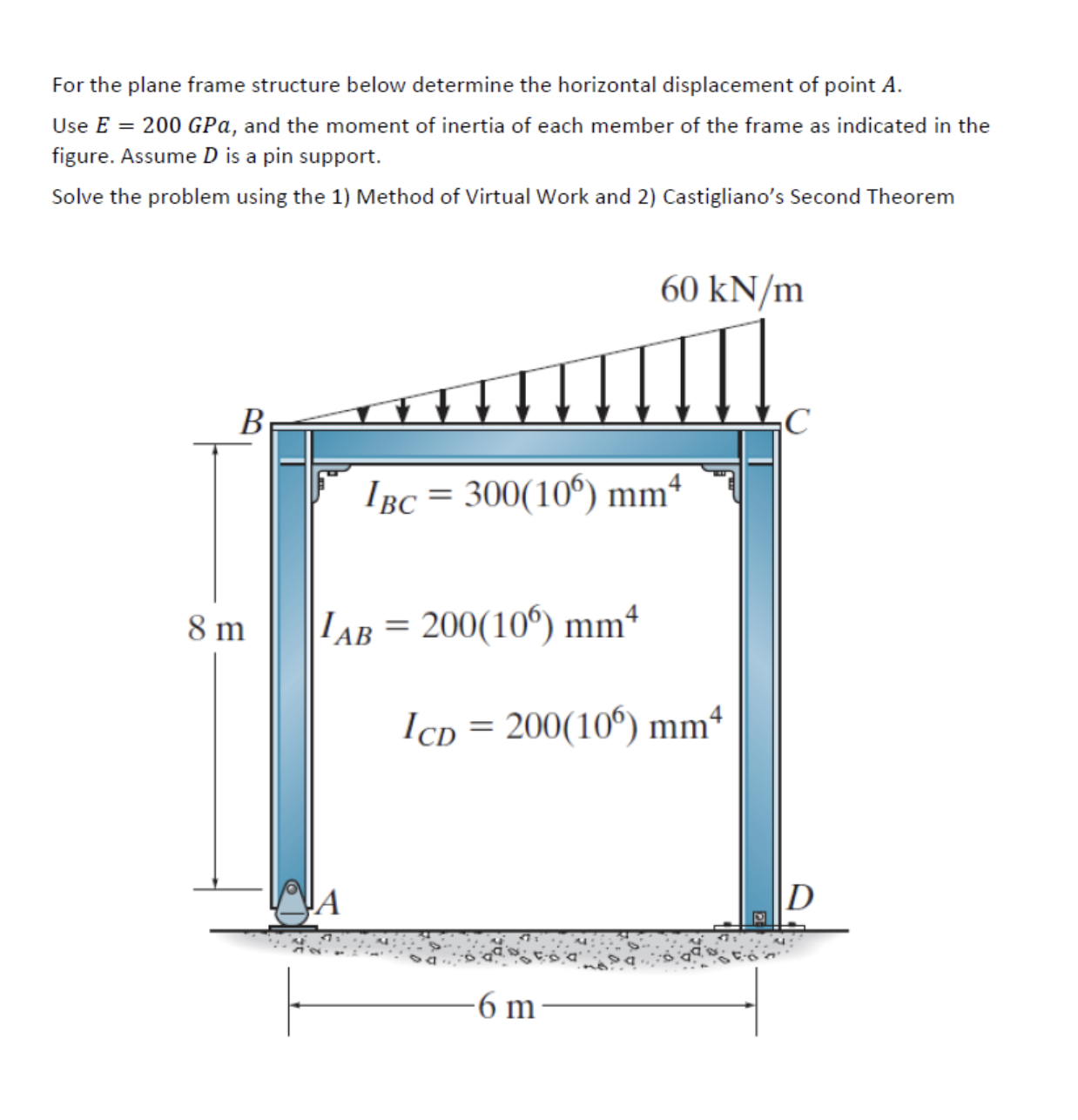 Solved 3) ﻿For the plane frame structure below determine the | Chegg.com