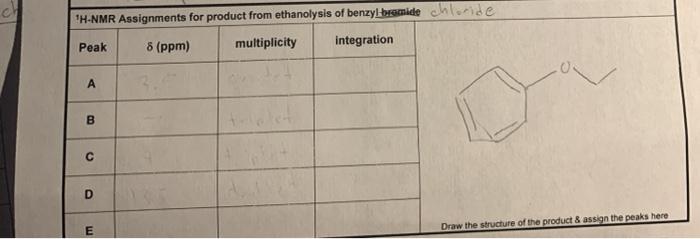 Solved H-NMR Assignments for product from ethanolysis of | Chegg.com