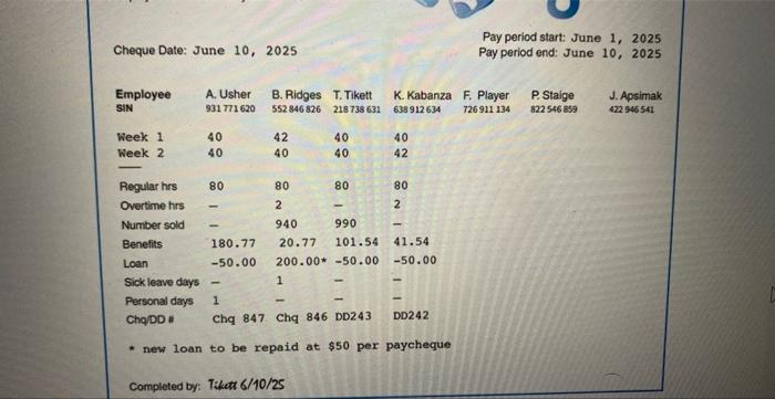 Pay period start: June 1, 2025 Cheque Date: June | Chegg.com