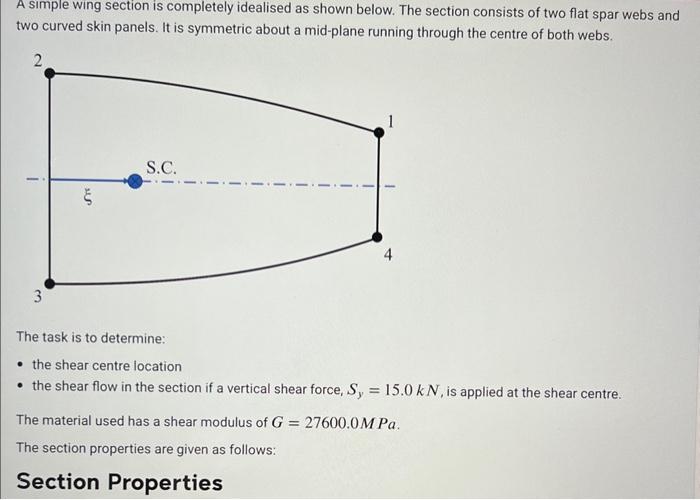 A simple wing section is completely idealised as | Chegg.com