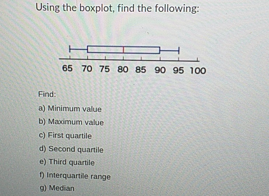 Solved Using the boxplot, find the following: 65 70 75 80 85 | Chegg.com