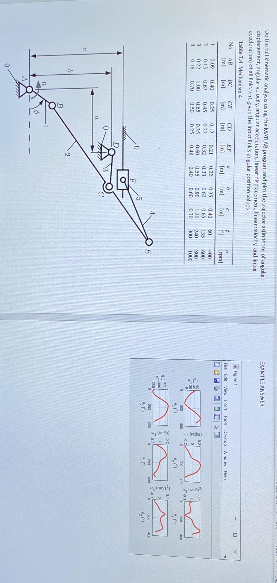Solved Do the full kinematic analysis using the MATLAB | Chegg.com