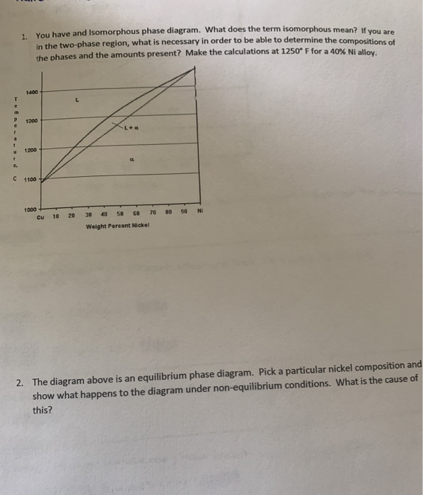 Solved 1. You have and Isomorphous phase diagram. What does | Chegg.com