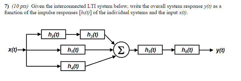 Solved (10 ﻿pts) ﻿Given the interconnected LTI system below, | Chegg.com