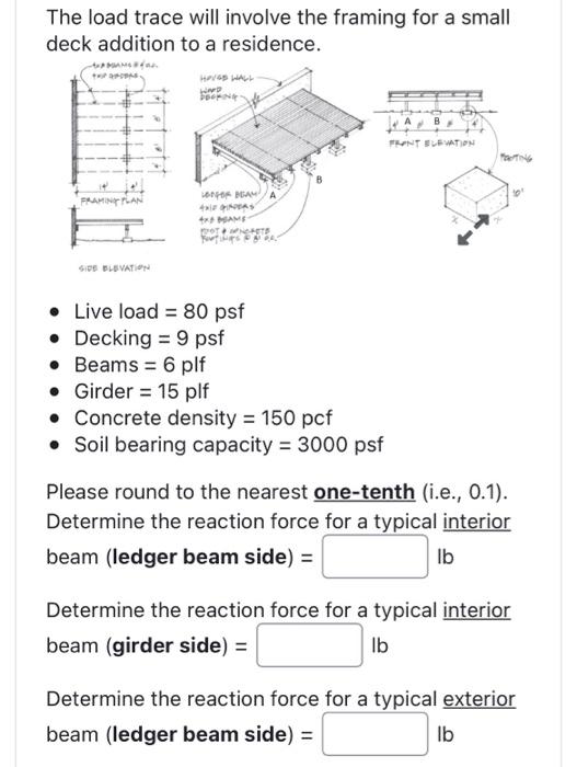 Solved The load trace will involve the framing for a small | Chegg.com